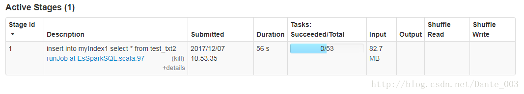 Spark Sql四 读写elasticsearch数据spark读取es数据时过滤 Csdn博客 