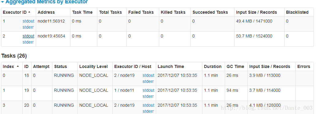 Spark Sql四 读写elasticsearch数据spark读取es数据时过滤 Csdn博客 