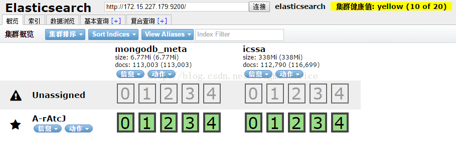 Mongodb数据导入elasticsearch Mongodb To Elasticsearch Csdn博客