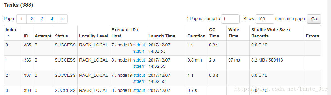 Spark Sql四 读写elasticsearch数据spark读取es数据时过滤 Csdn博客 