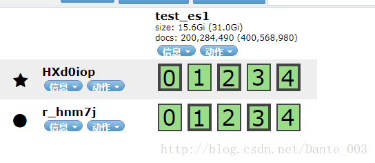 Spark Sql四 读写elasticsearch数据spark读取es数据时过滤 Csdn博客 