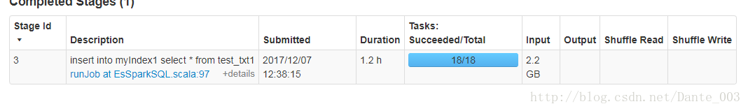 Spark Sql四 读写elasticsearch数据spark读取es数据时过滤 Csdn博客 