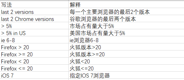 Sublime Text安装css自动补兼容前缀插件sublime写css没有 Moz提示 Csdn博客