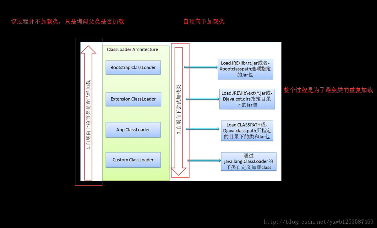 Java类加载器can Not Evaluate Comsunniozipfszippathtostrin Csdn博客 