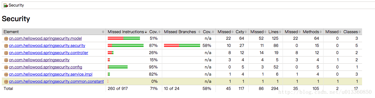 Gradle 添加 Jacoco 分析单元测试覆盖率工具checkdependson Jacocotestreport Csdn博客