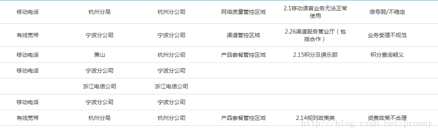 关于easyui Datagrid 单元格自动换行输出的问题easyui Datagrid 自动换行 Csdn博客 1274