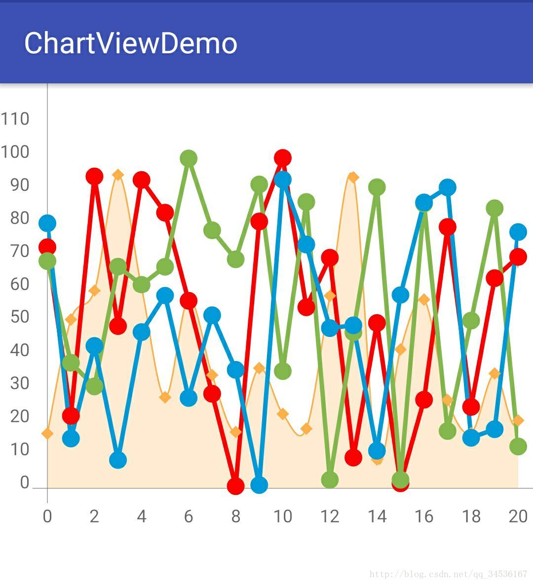 安卓图表hellochart 折线图linechartview （一）android Linechartview Csdn博客 