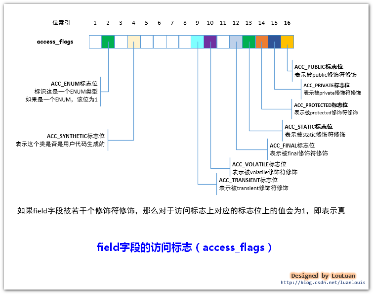 Jvm 第一章 Class文件的结构详解第一章class文件结构 Csdn博客 7327