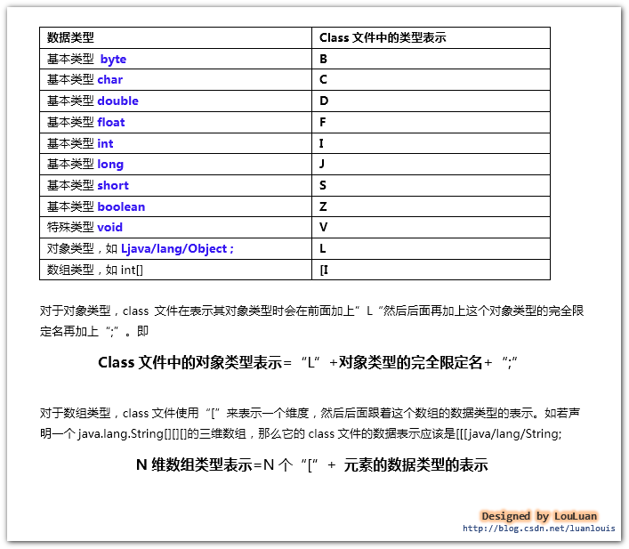 Jvm 第一章 Class文件的结构详解第一章class文件结构 Csdn博客 