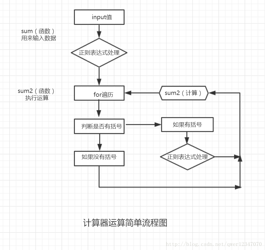 Python 简单计算器递归算法 多层括号处理 Python运算多括号 程序员宅基地 程序员宅基地
