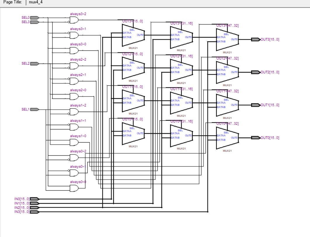 New To Verilog Rtl Code Design Programmer Sought 