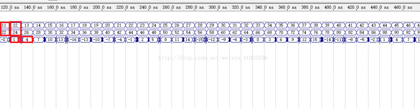 Verilog Rtl 代码设计新手上路rtl图 Csdn博客 