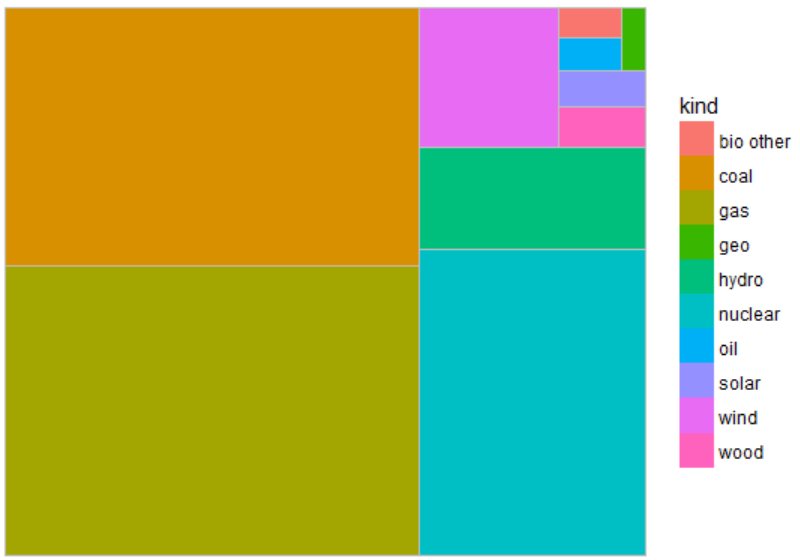 R语言树状图treemapify_library(treemapify)-CSDN博客