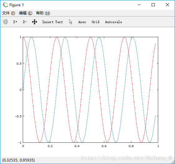 Octave教程四：plotting Data Octave Two Dimentional Plot Csdn博客