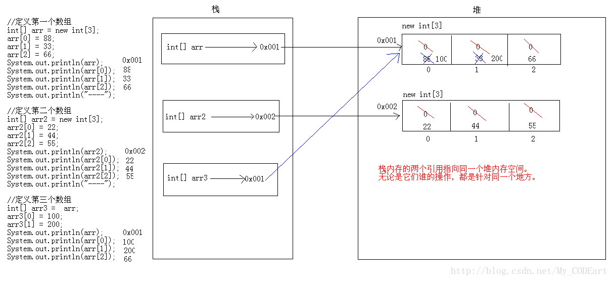 Java方法与数组详解 Csdn博客