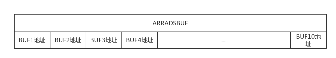 汇编语言实现简单的冒泡排序buf Db 8 Csdn博客