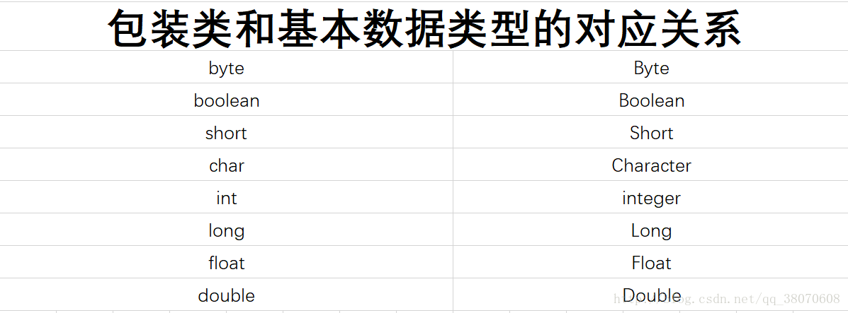Java核心类库解析 Csdn博客 2457