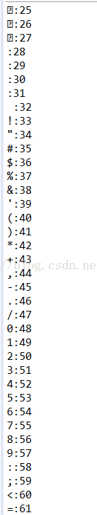 Java的整数类型，浮点类型，字符类型java整型浮点型计算取什么类型 Csdn博客 9571