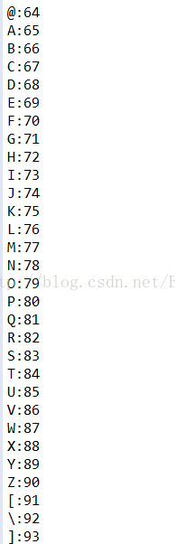Java的整数类型，浮点类型，字符类型java整型浮点型计算取什么类型 Csdn博客 0571