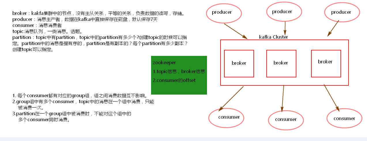 大数据11kafka知识以及kafka与sparkstreaming结合kafka和spark结合 Csdn博客 9015