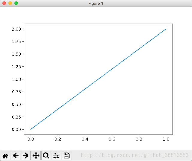 入手python绘图包：matplotlib，画直线、画抛物线 画抛物线的工具链接 Csdn博客