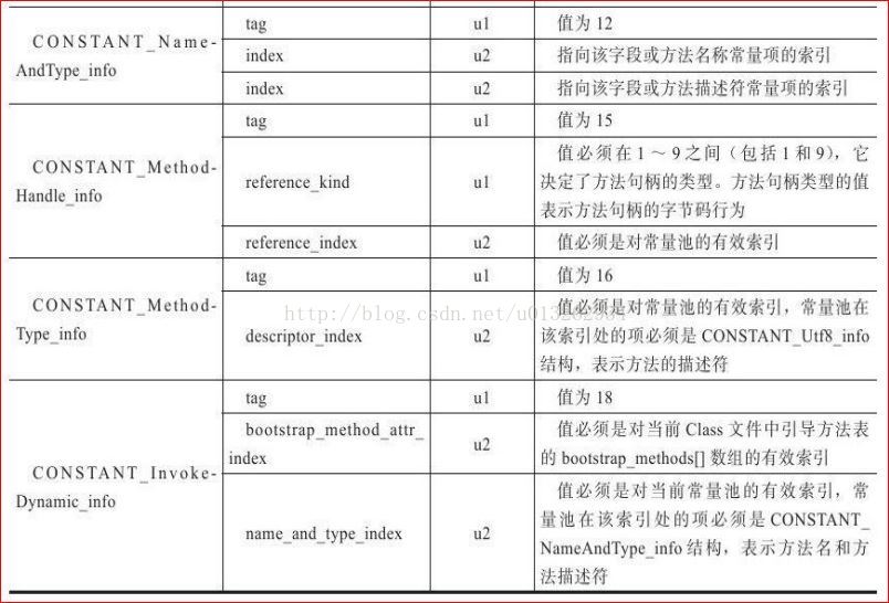 《深入理解java虚拟机》读书笔记啊哈的博客 Csdn博客java 