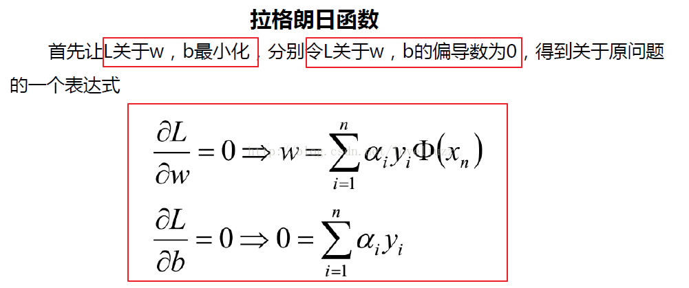 机器学习sklearn190——svm算法机器学习第19章代码 Csdn博客 