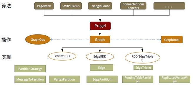 Spark GraphX详解：分布式图处理框架-CSDN博客