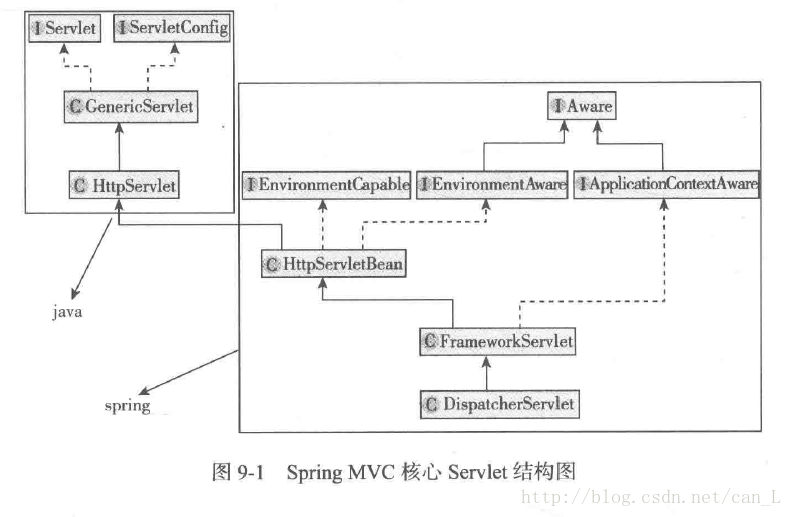《看透springmvc源码》笔记之核心servlet Springmvc中核心servlet Csdn博客