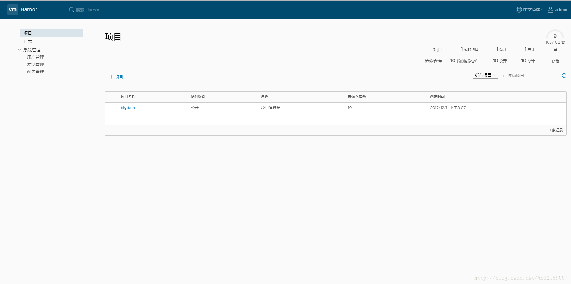 Harbor 搭建docker私有仓库 Harbor3 9 3自定义端口 Csdn博客