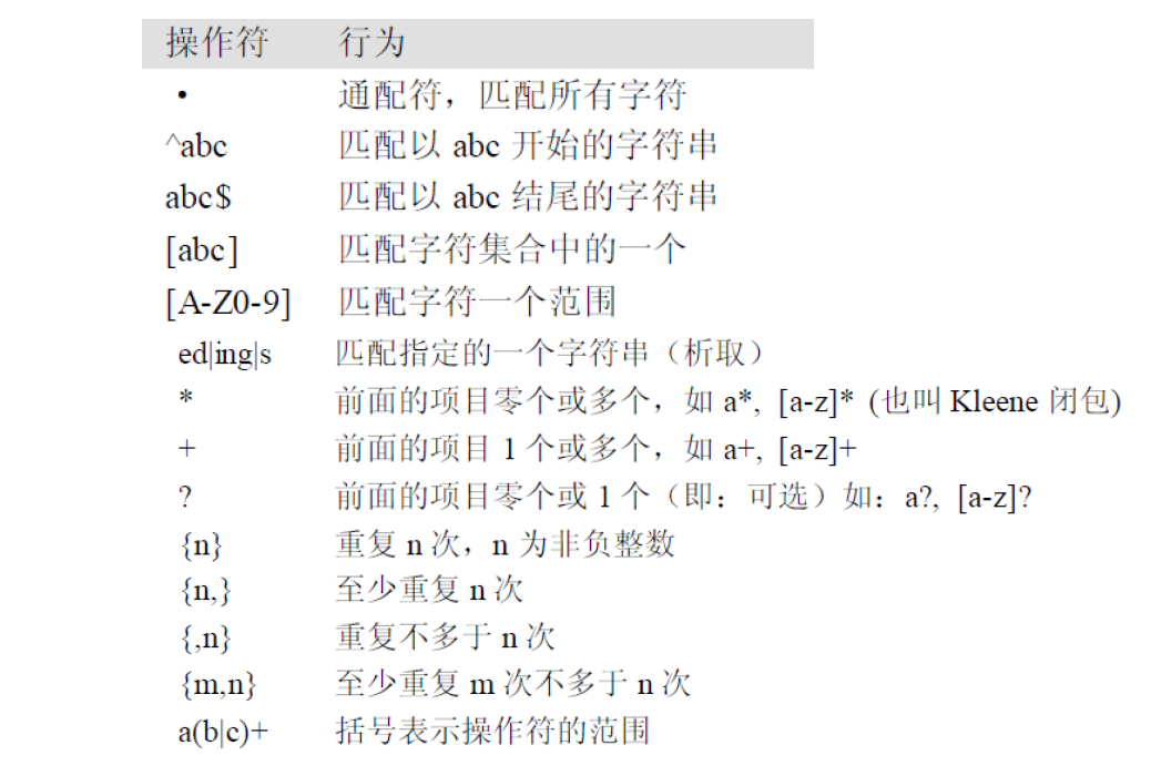 Python3x正则表达式的含义及使用w For W In Csdn博客 