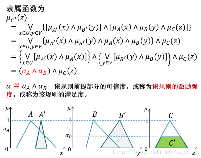 模糊控制系统模糊控制器模块（三） 模糊推理larsen 模糊推理法 Csdn博客 