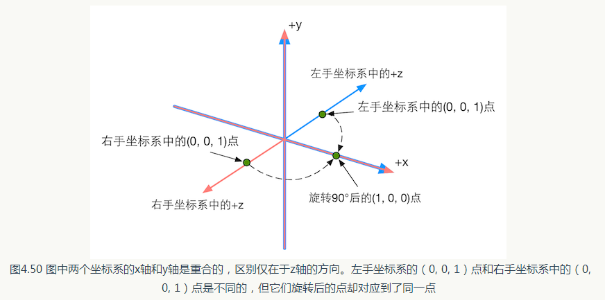 第4章 学习shader所需的数学基础（终）（unity Shader内置变量与练习题答案）unity Shader入门精要 答案 Csdn博客