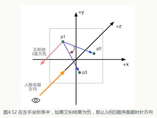 第4章 学习shader所需的数学基础（终）（unity Shader内置变量与练习题答案）unity Shader入门精要 答案 Csdn博客