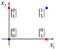 logistic Regression 存在的限制 与 解决办法_cannot solve equation. logistic ...