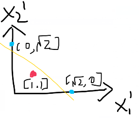 logistic Regression 存在的限制 与 解决办法-CSDN博客