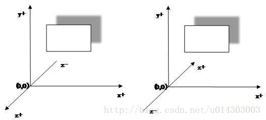 Android图片裁剪拼接实现（一）：matrix基本使用matrix 裁剪 Csdn博客 