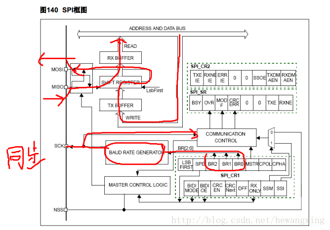Stm32之spi通信 Spi 4bit Csdn博客