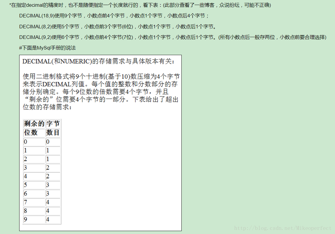 Mysql数据类型（decimal的存储大小）mysql的decimal字段大小 Csdn博客 