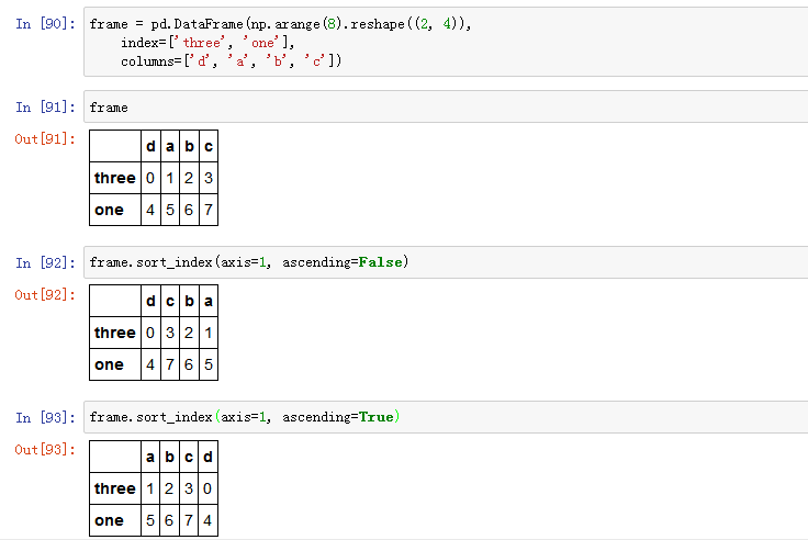 Dataframe添加列时，警告a Value Is Trying To Be Set On A Copy Of A Slice From A Dataframe 程序员大本营 