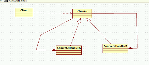 Java 行为模式 责任链模式 动态组装不同的复杂业务流程java如何处理多业务模式 Csdn博客