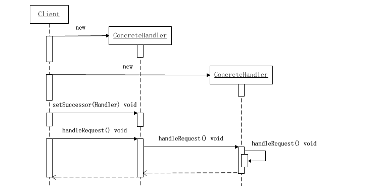 Java 行为模式 责任链模式 动态组装不同的复杂业务流程java如何处理多业务模式 Csdn博客