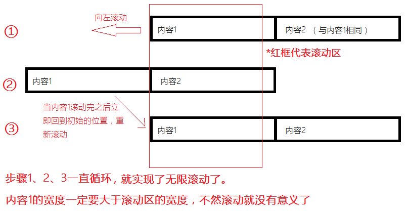 Horizontal Infinite Scrolling Of Html Text And Pictures Programmer Sought 