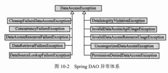 Spring DAO(1)：基础 & 数据源配置_spring dao层指定数据源-CSDN博客