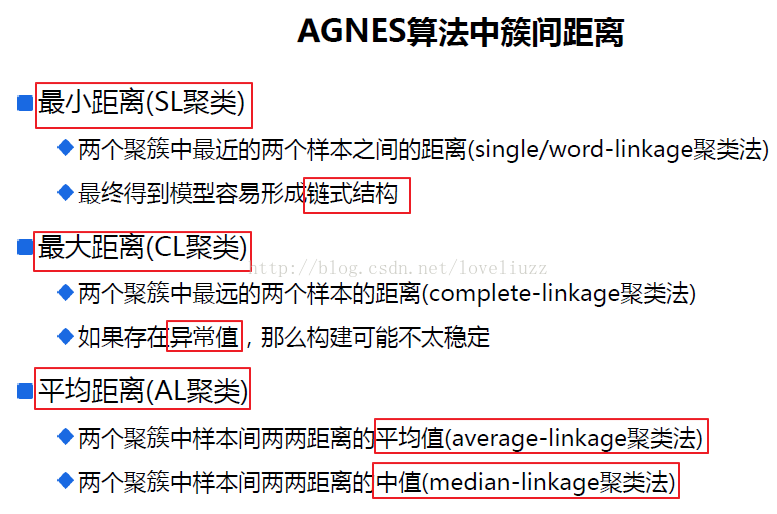 机器学习sklearn190聚类算法——层次聚类（agnesdiana）、密度聚类dbscanmdca、谱聚类sklearn Diana Csdn博客 