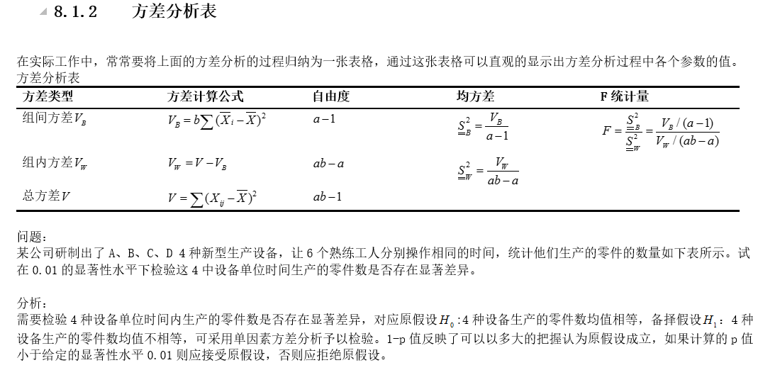 Excel在统计分析中的应用—第十章—方差分析 方差分析表 Csdn博客