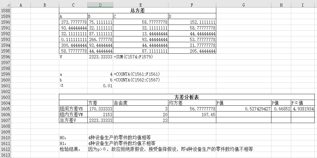 Excel在统计分析中的应用—第十章—方差分析 方差分析表 Csdn博客