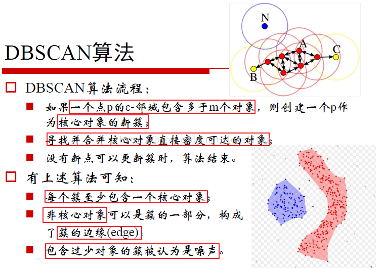 机器学习sklearn190聚类算法——层次聚类（agnesdiana）、密度聚类dbscanmdca、谱聚类sklearn 