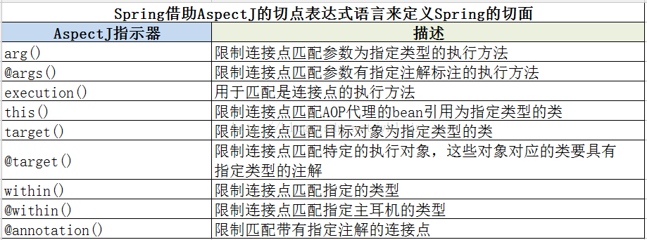 【spring基础】aop使用注解实战 Csdn博客 
