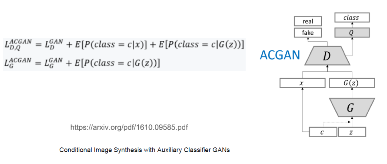生成对抗网络gan，generative Adversarial Networks 学习笔记生成对抗网络与csv数据平衡 Csdn博客